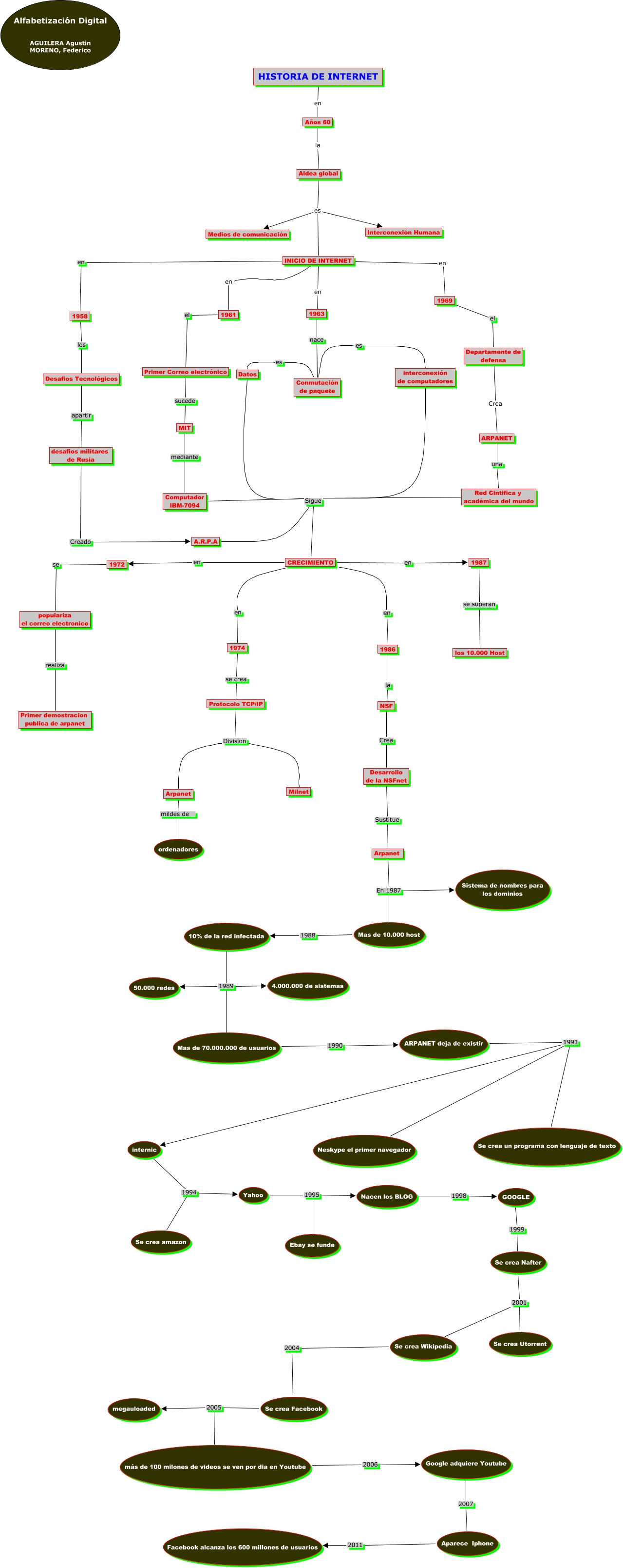 Federico- Agustin.cmap